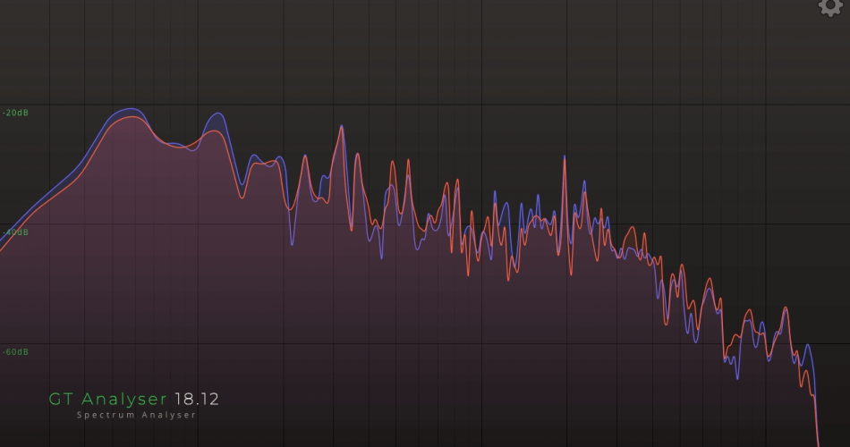 Free GT Analyser spectrum analyzer plugin released at Gramotech Free GT Analyser spectrum analyzer plugin released at Gramotech