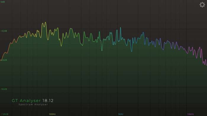 Free GT Analyser spectrum analyzer plugin released at Gramotech Free GT Analyser spectrum analyzer plugin released at Gramotech